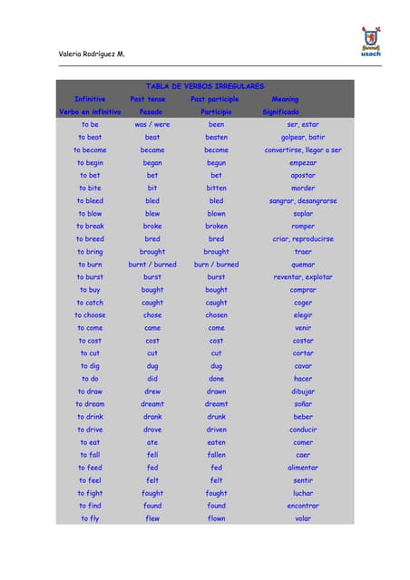 Tabel Cu Verbe Neregulate In Engleza | DOC