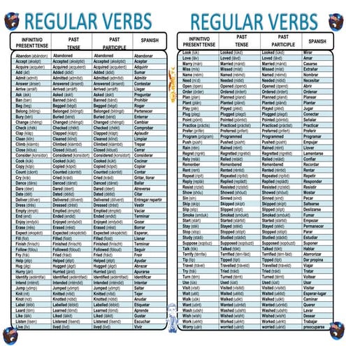 TABLA DE VERBOS Regulares e irregulares (1).pdf