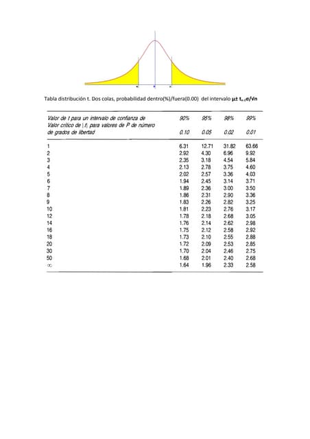 Statistics tables grubb's test | PDF | Science