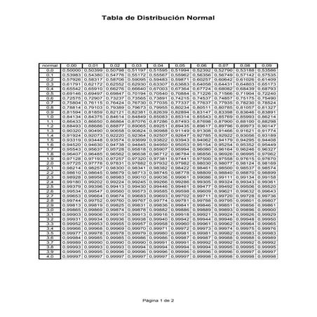 Tabla De Valores Z Usando Z Score Para Mejorar Tus Sistemas De Trading