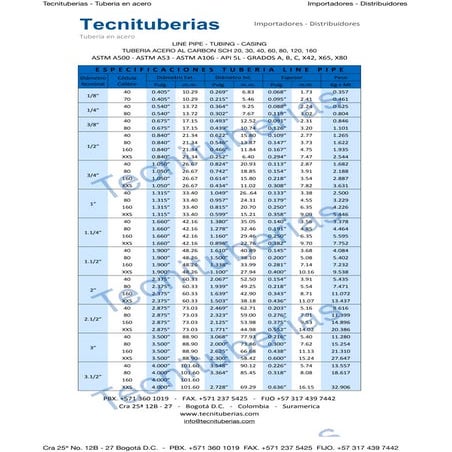Tabla De Dimensiones De Tubos De Acero (Medidas Para Tubos, 51% OFF