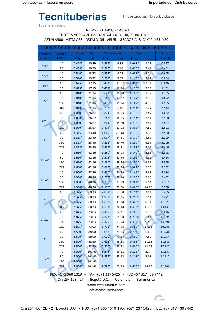 Tabla de especificacion de tuberia de acero al carbón cédulas 20, 30,…