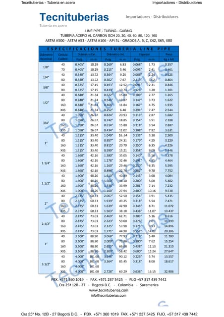 Sae -j744-1996 | PDF