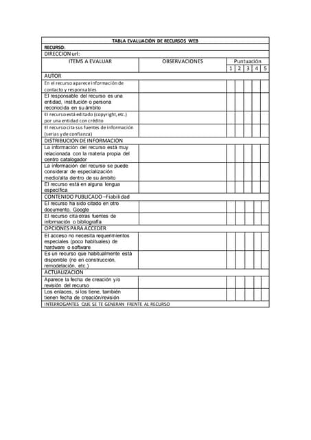 Tabla de evaluacion de recursos web | DOCX | Technology & Computing