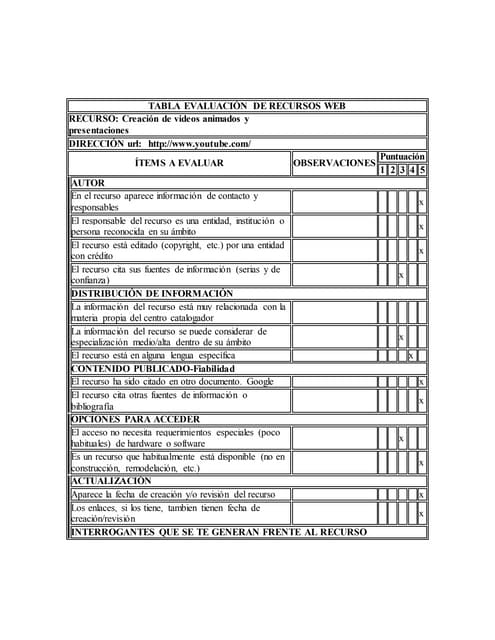 Certificado De Graduacion De Terapia Ocupacional