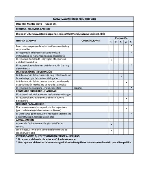 Tabla para evaluar un recurso web | DOCX | Technology & Computing