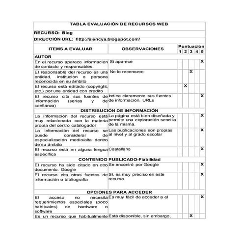 Tabla evaluación de recursos web | DOCX