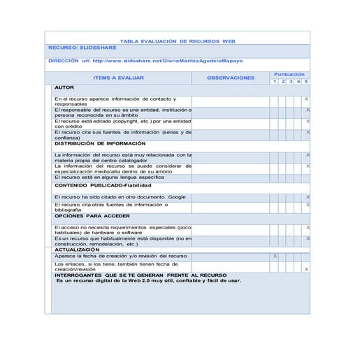 Tabla evaluación de recursos web gloria agudelo | DOCX | Computing | Technology & Computing