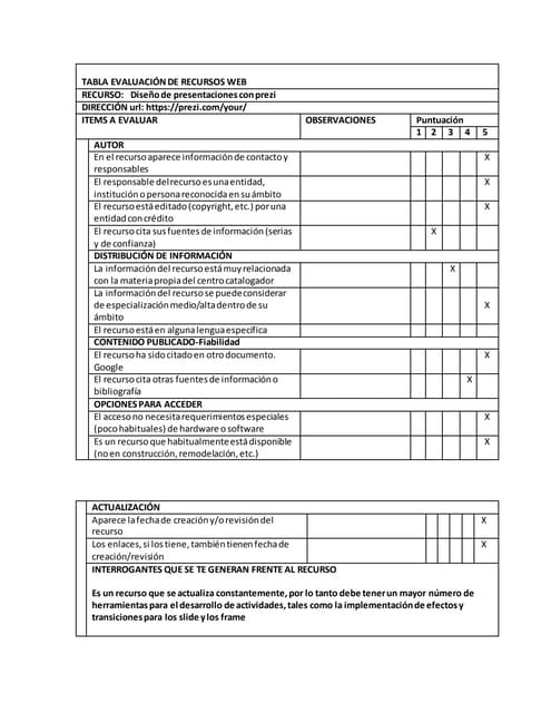 Tabla evaluación de recursos web | DOCX | Technology & Computing