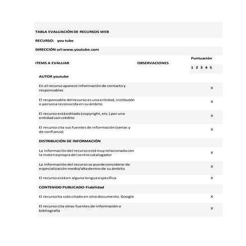 Tabla para evaluar un recurso web | DOCX
