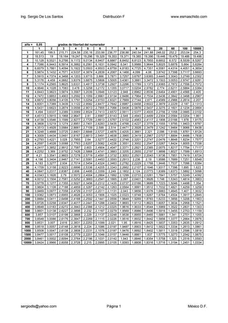 Statistics tables grubb's test | PDF | Science