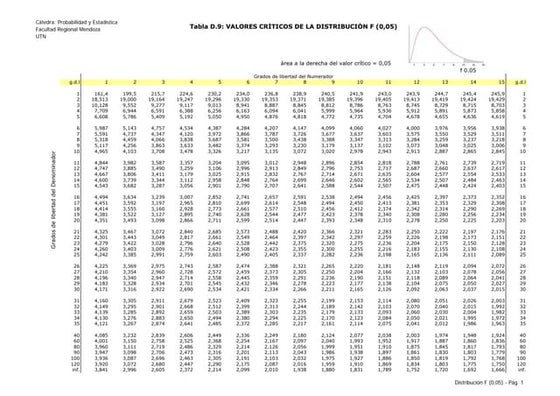 Statistics tables grubb's test | PDF