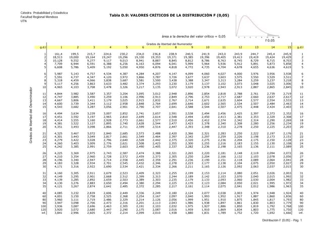 Present Value and Future Value Tables | PDF