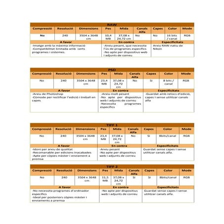 Tabla formatos | PDF