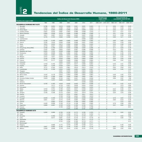 Tabla i.d.h. (imprimir para guia) | PDF