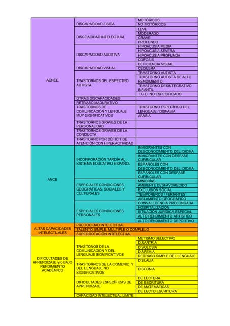 Rincón de logopedia | PPT