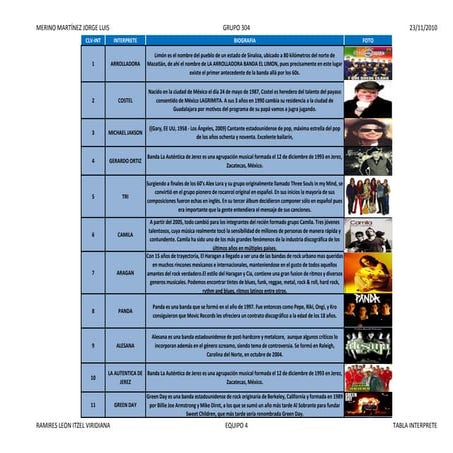 Base de datos musical | PDF