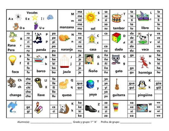 Silabario metodominjaresme | DOCX