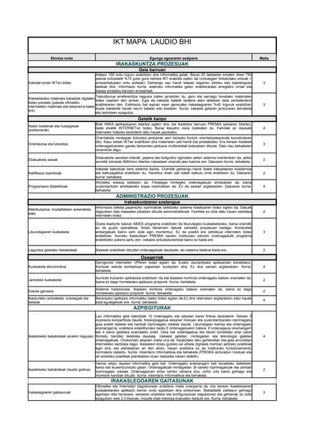 Hezteko objektu digitala | PDF