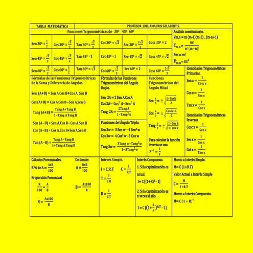 Lista De Fórmulas De álgebra PLANTEO DE ECUACIONES CONCEPTOS Y