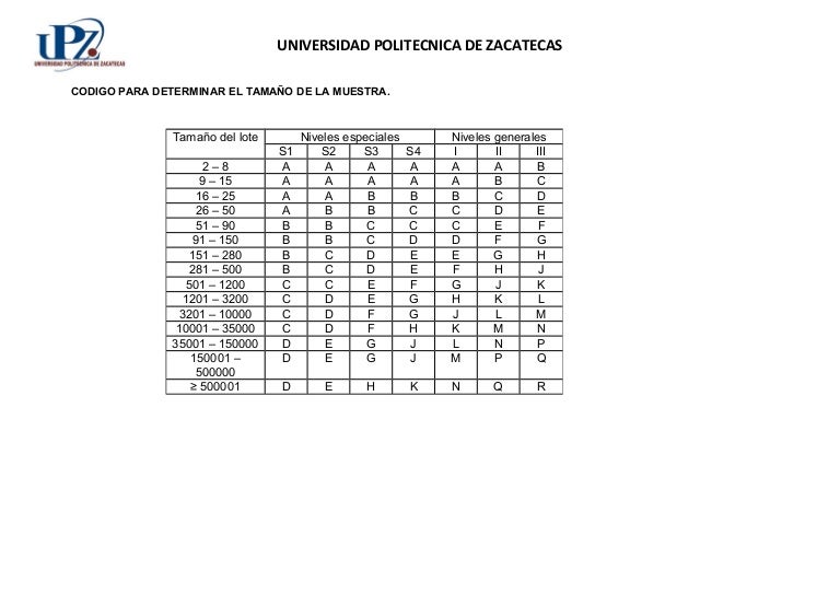 Tabla Militar Ansi Tabla Militar Ansi