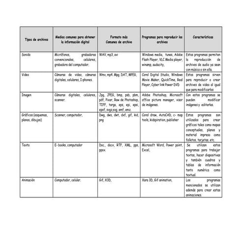 Tabla multimedia | PDF | Technology & Computing