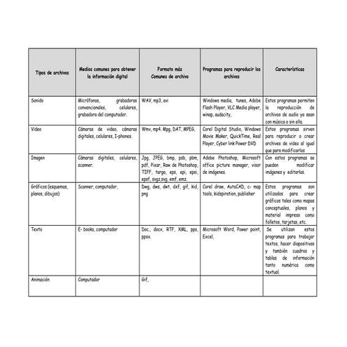 Tabla multimedia | PDF
