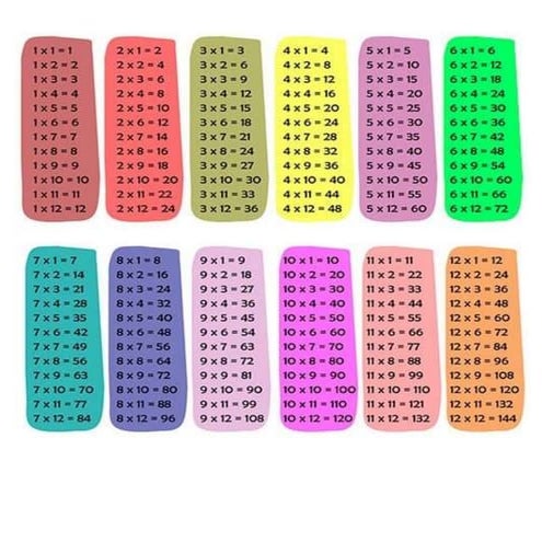tabla multiplicar 1-12.docx