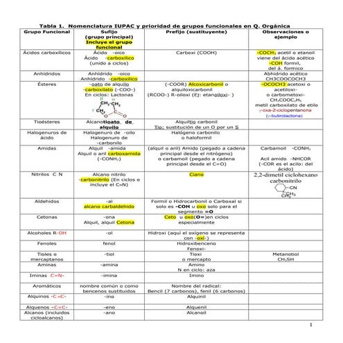 Tabla de iones más comunes | PDF