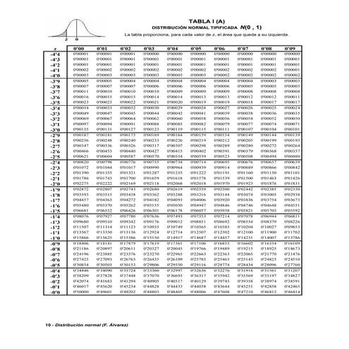 Tabla normal | PDF