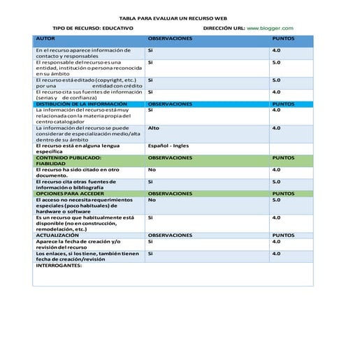 Tabla para evaluar un recurso web | DOCX | Technology & Computing