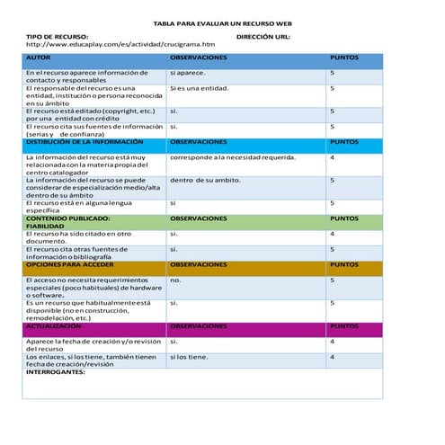 Tabla para evaluar un recurso web | DOCX