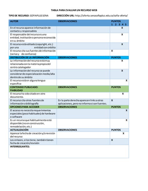 Tabla evaluación de recursos web | DOCX | Technology & Computing