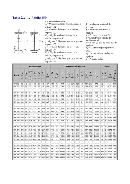 6 dimension and properties table of ipe shape | PPT