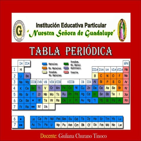 Tabla periódica 2016 | PPT