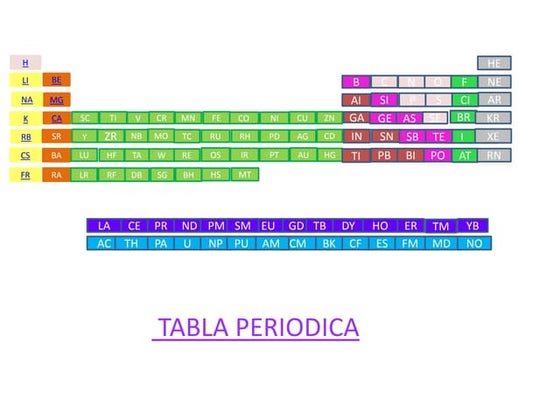 Tabla periodica | PPTX
