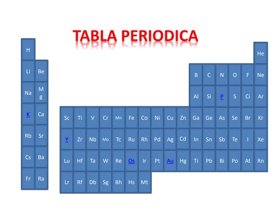 Tabla periodica | PPT