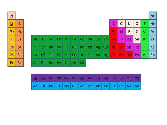 Tabla periodica prueba | PPT