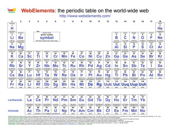 Iupac Periodic Table 14 Jan05 Ci | PPT