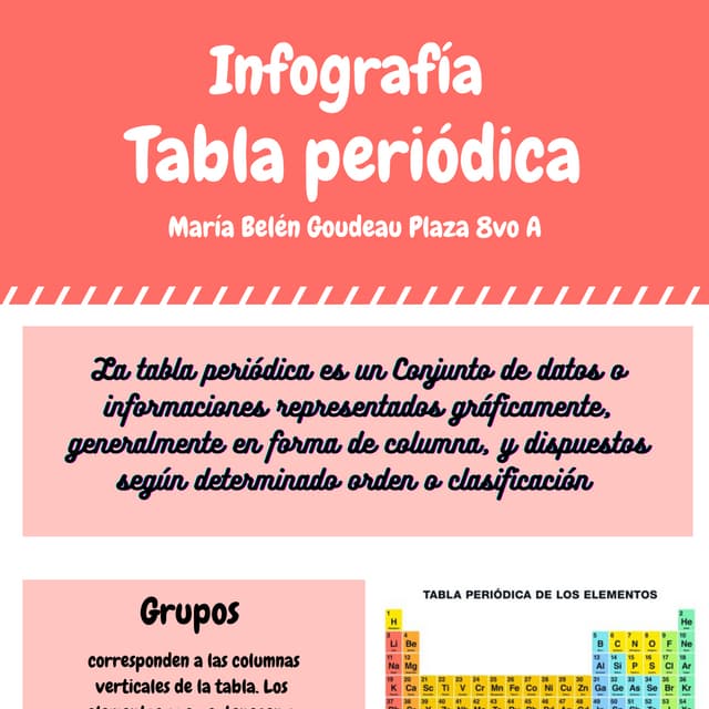 Tabla periodica | PPTX