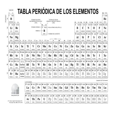 Tabla Periodica Pdf Tablaperiodica