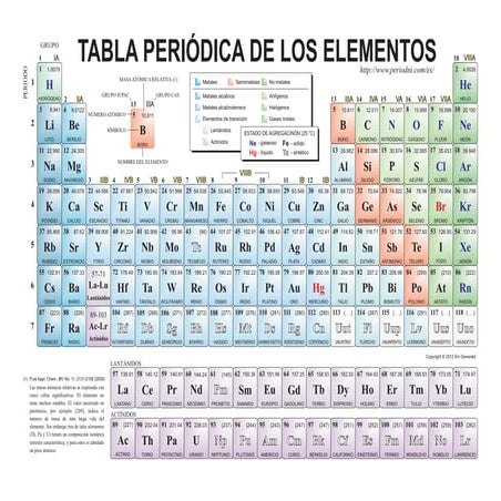 Tabla periodica color | PDF