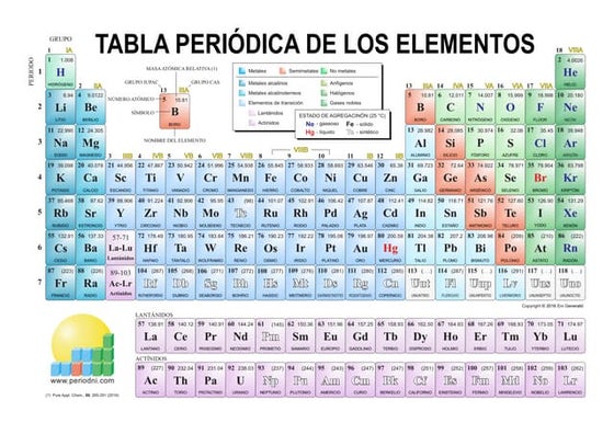 Tabla periodica de los elementos color | PPT