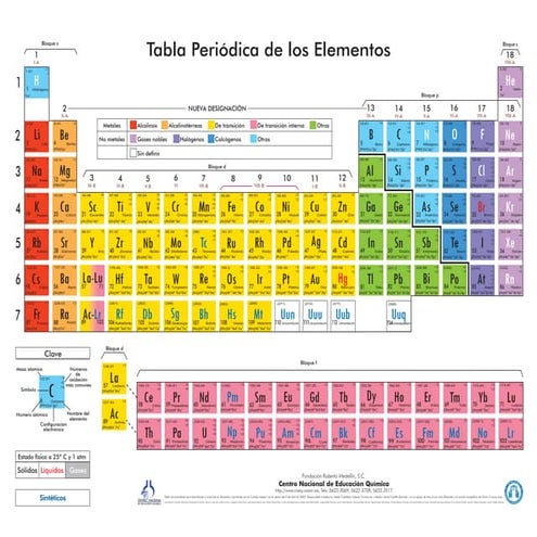 Tabla perio dica_bachillerato_y_licenciatura | PPT