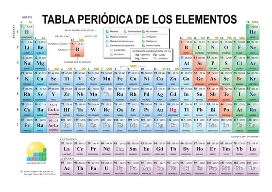 Las primera 100 raices exactas | PDF