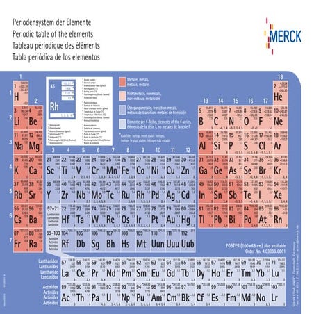 Tabla Periódica de los elementos Merck.pdf
