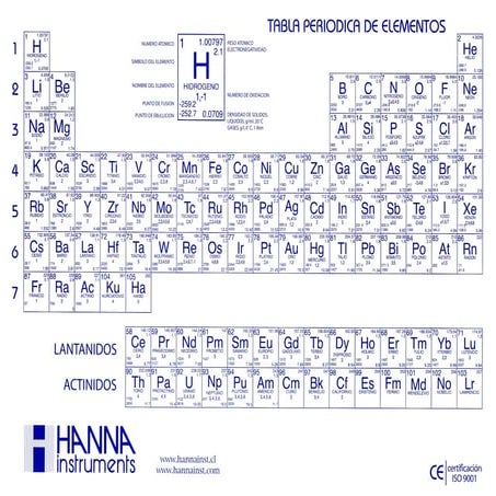TABLA PERÍODICA Y TABLA IONES.pdf