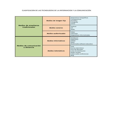 Tabla personalizada(todas) | DOCX | Technology & Computing