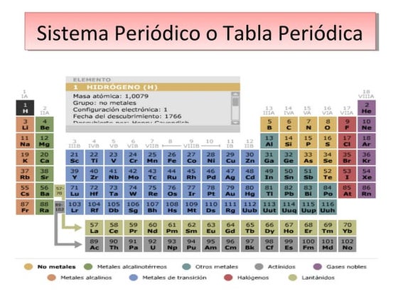 Tabla periódica | PPT