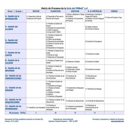 tabla_procesos_pmbok_v6-a3.pdf